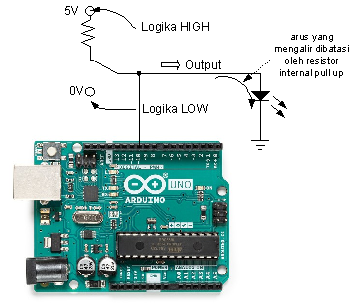 Function digitalWrite() pada Arduino Programming Language – Delta Electronic – Hardware Design ...