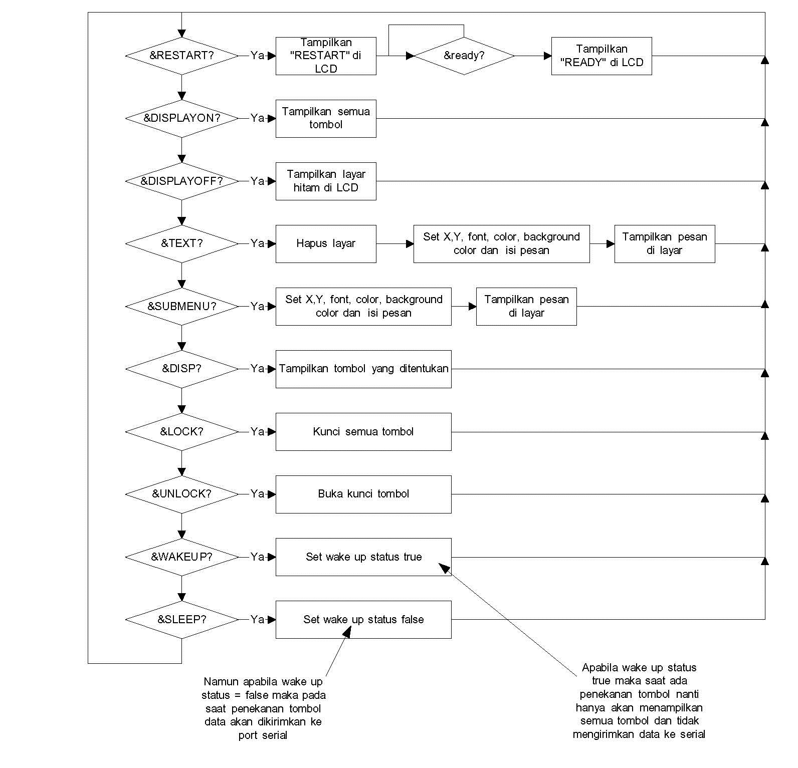 Membuat Human Machine Interface Sederhana Dengan Menggunakan Tft Lcd Dan Arduino Uno Delta
