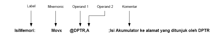 Bahasa Assembly MCS-51 – Delta Electronic – Hardware Design & Videotron
