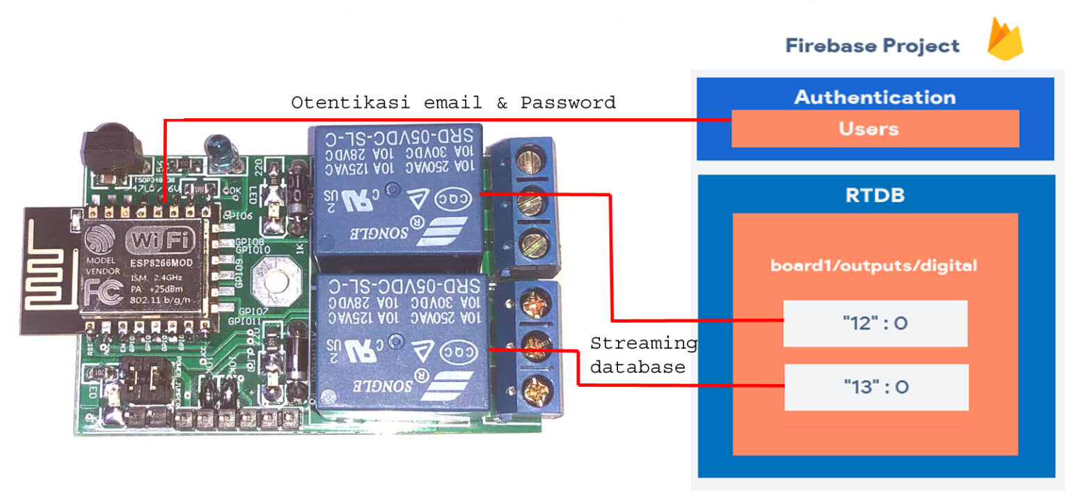 Mengendalikan relay dengan menggunakan DST-ESP8266 dari mana saja ...